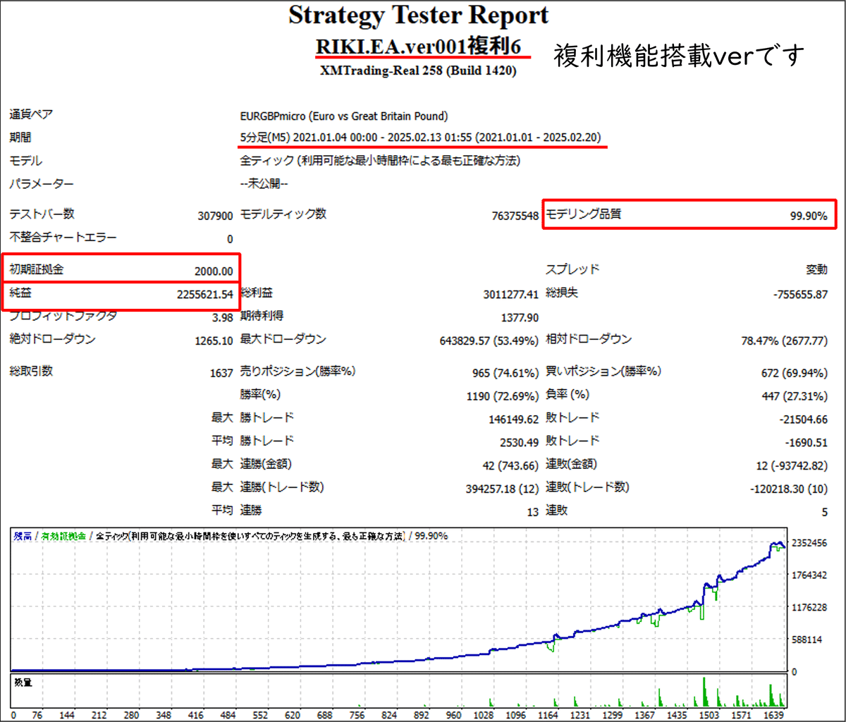 RIKI.EAに複利機能をつけて爆益型を作りました～近日販売予定～｜Riki_EA