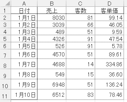Excel VBAで罫線を引くときのコードまとめ｜AYUN