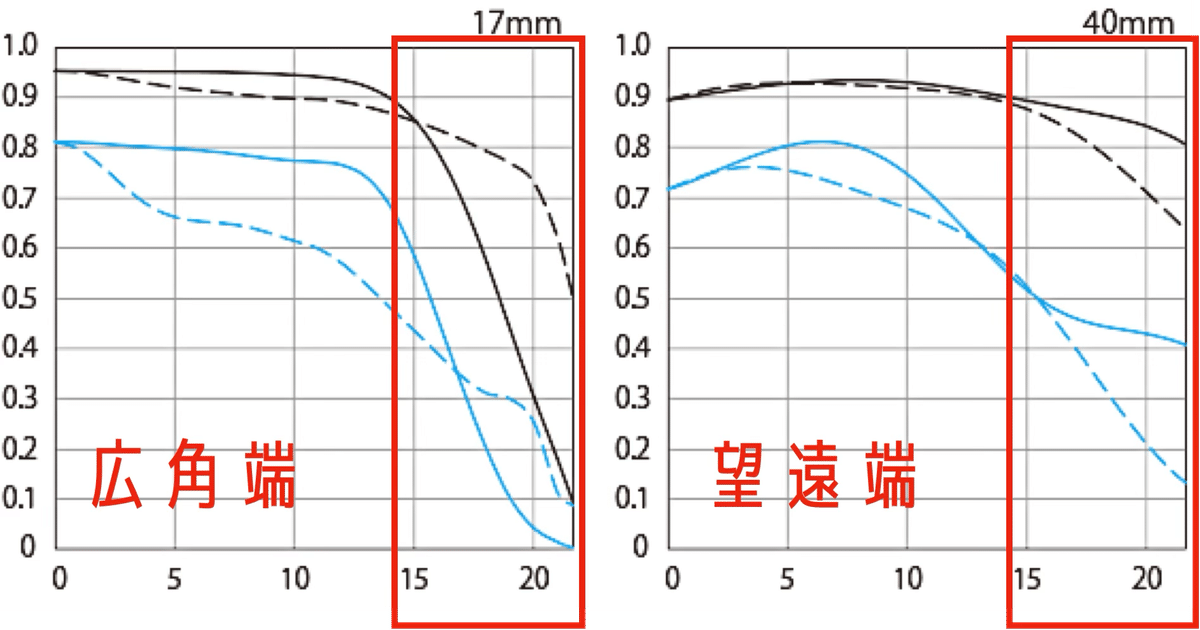 Canon EF17-40mm F4LとAPS-C機の相性が良い|絞り開放戦線 Canon EF17-40mm F4LとAPS-C機の相性が良い|絞り開放戦線