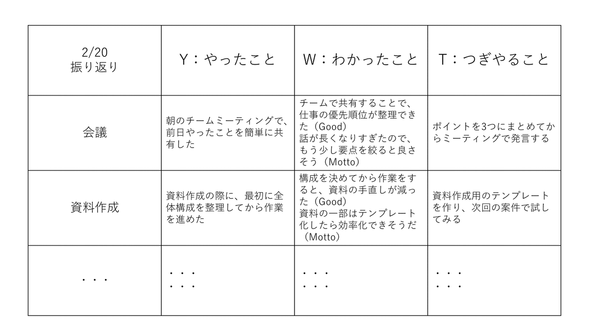 Good Motto × YWT法 の具体活用例｜おっくん