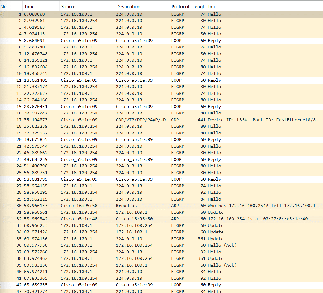 RT～L2SW～L3SW構成でRTを同じIPアドレスを持つ機器に入れ替えた際のL3SWのarpテーブルの更新を確認してみた｜えのきこ