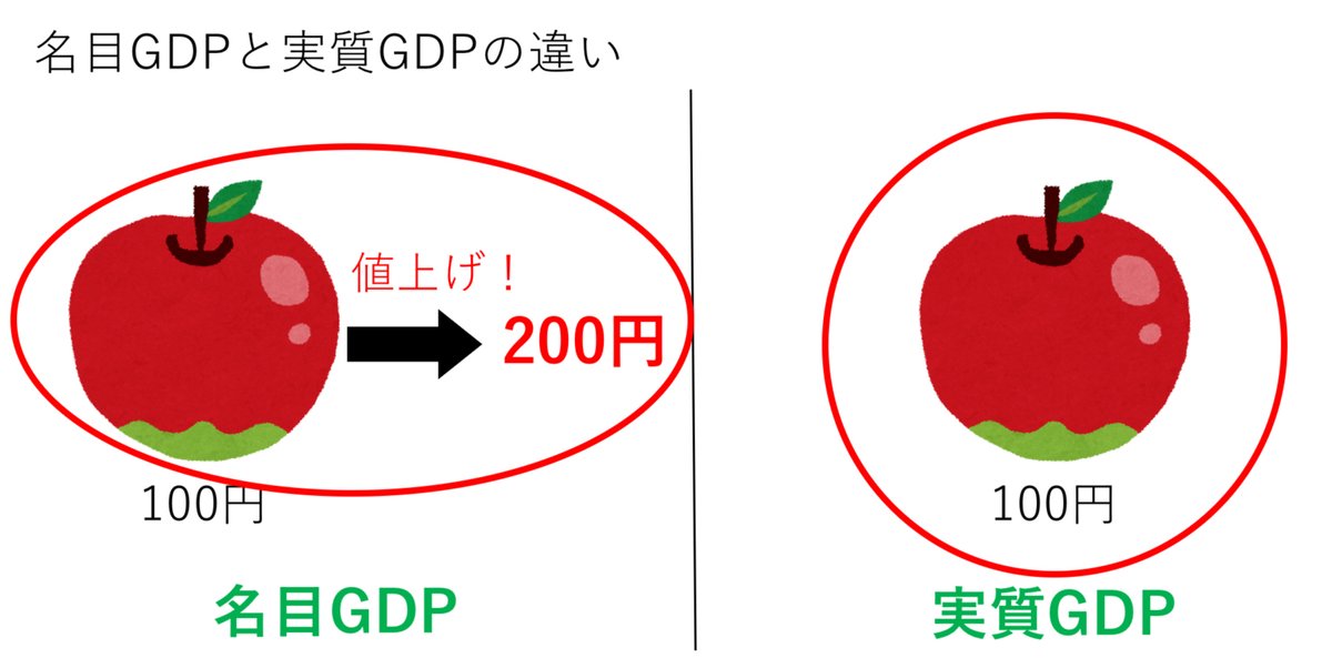 ＜第6回＞🎉 ㊗️名目GDP600兆円突破！日本の景気って良いの？悪いの？ 🤔｜百武将大