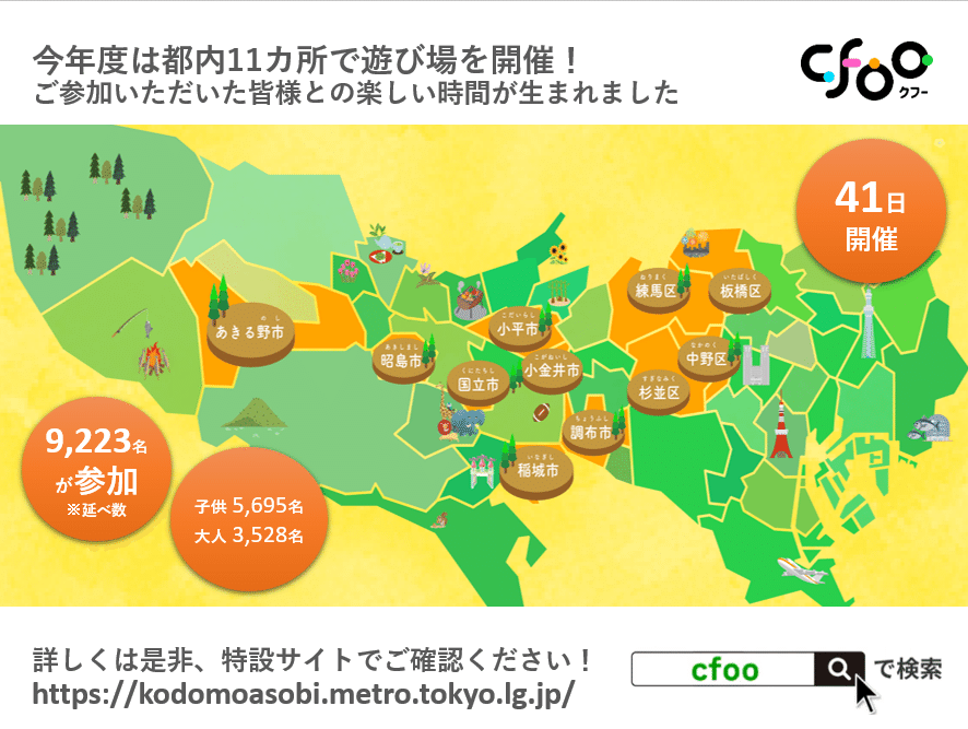 cfooプロジェクトの成果報告会が開催されました！｜cfoo 東京都 子供の「遊び」推進プロジェクト