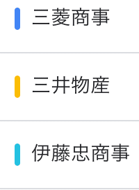 三大商社リーマンショック以降の株価の立ち直り｜nr_ryoryo