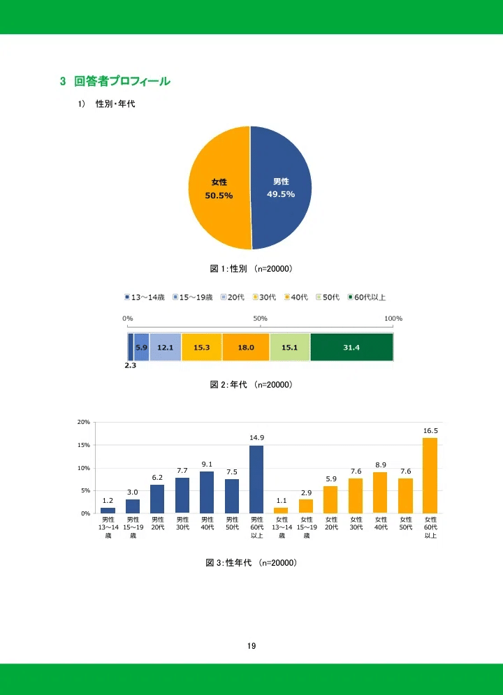 認定NPO法人ReBitのLGBTQ医療・福祉調査2023を考察してみた｜よもぎ猫