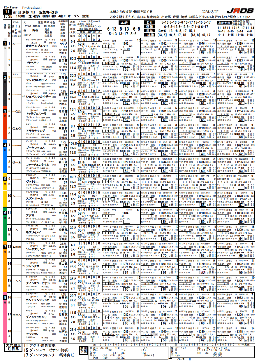 2/22（土)分の「パドック新聞」をご覧いただけます｜JRDB 競馬アラカルト