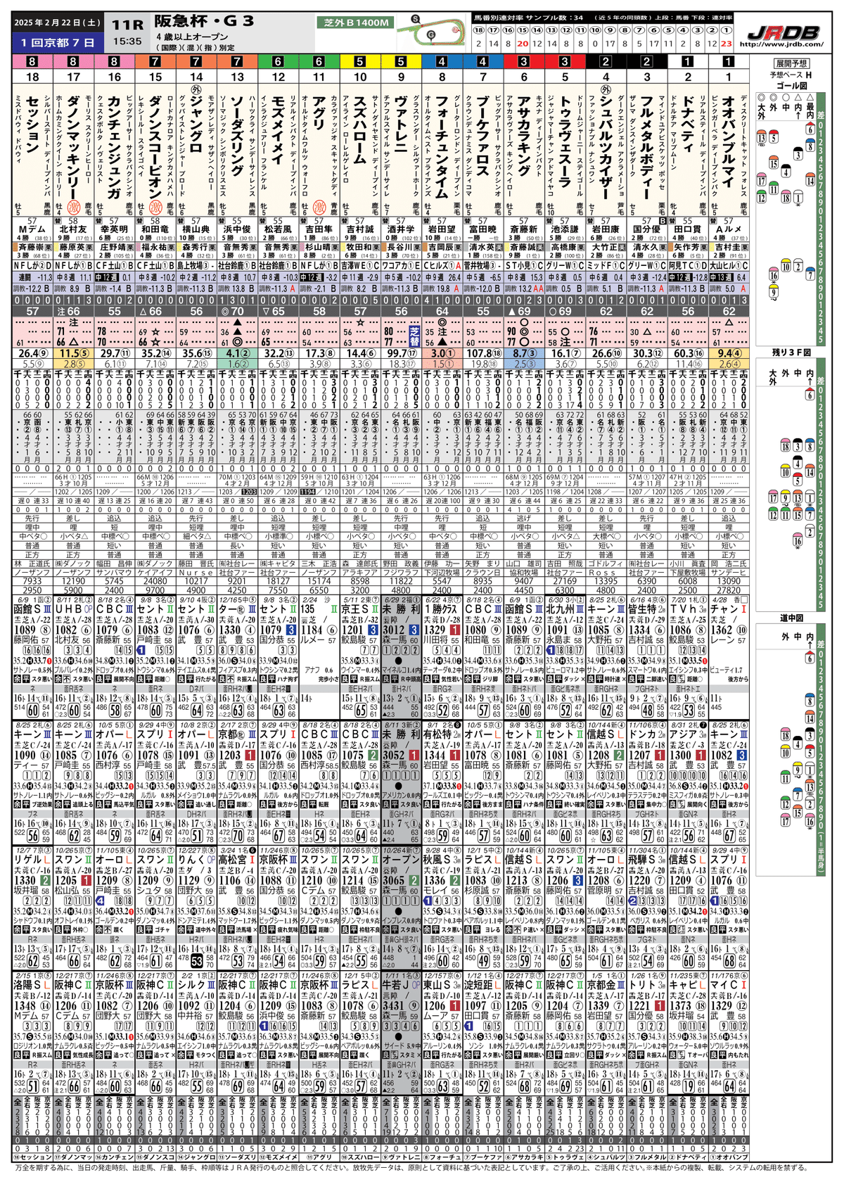 2/22（土）京都11R 阪急杯 赤木の予想｜JRDB 競馬アラカルト