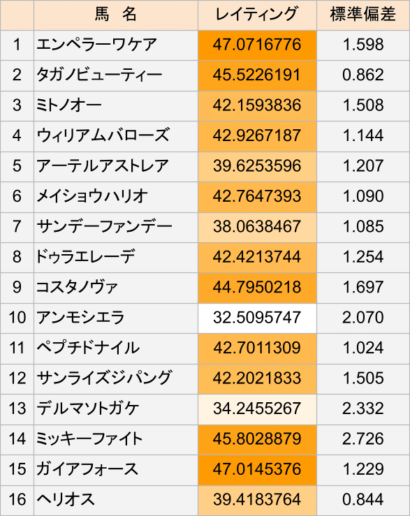 【競馬･統計予測】フェブラリーS･GⅠ（2025）｜VRS18🐴