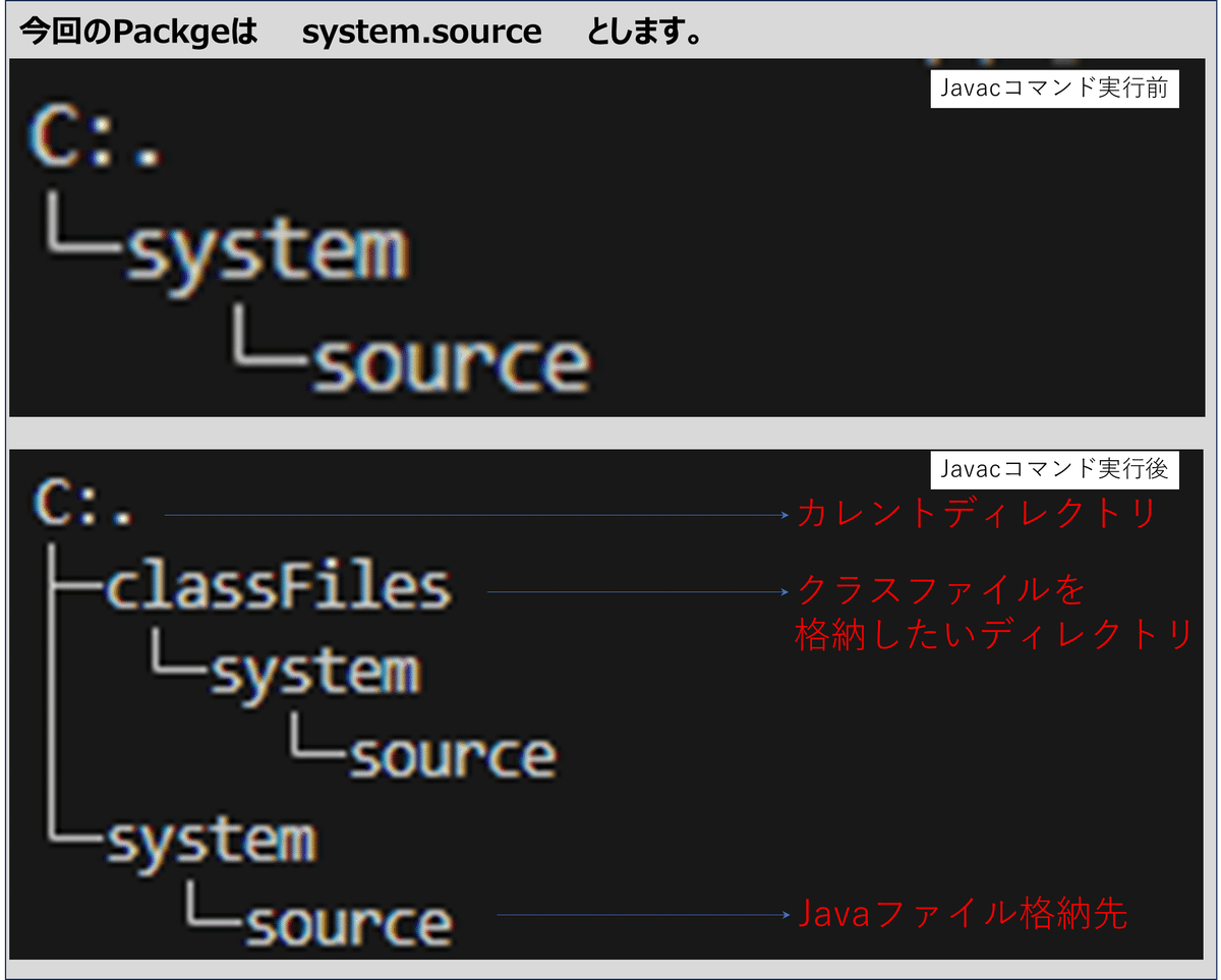 javacとjavaコマンドのオプション｜N.Sho