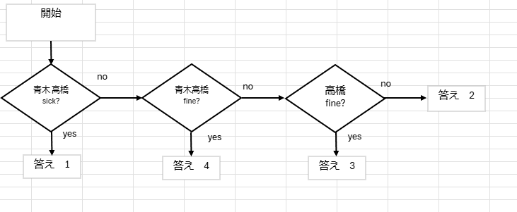 ABC393報告と解説｜g740039