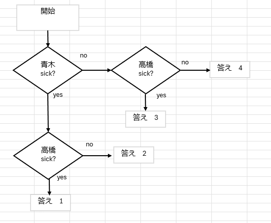 ABC393報告と解説｜g740039