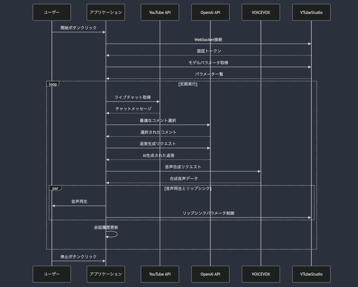 ゼロから始めるAITuberの作り方｜ニケちゃん