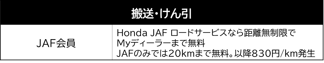 自動車オーナー必見！JAF会員と何が違う？Honda JAF ロードサービスについて解説します！｜Honda Cars 岐阜 公式note