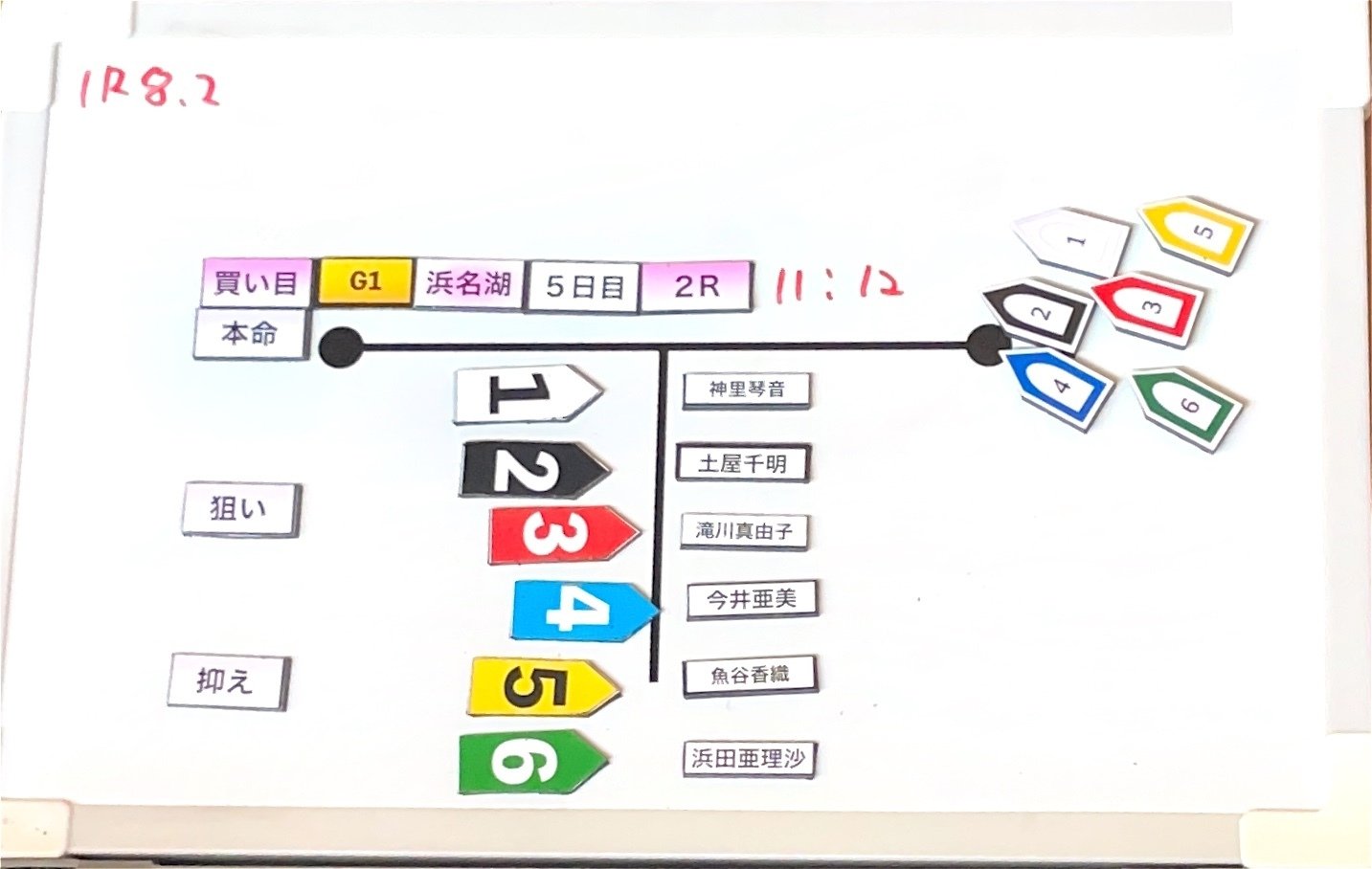 浜名湖2R 11:12｜【競艇女子戦PRO】LADIESボート