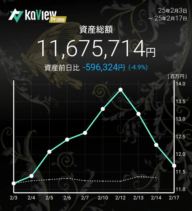 18th weekのKISEKI：｜HIKICHI Log