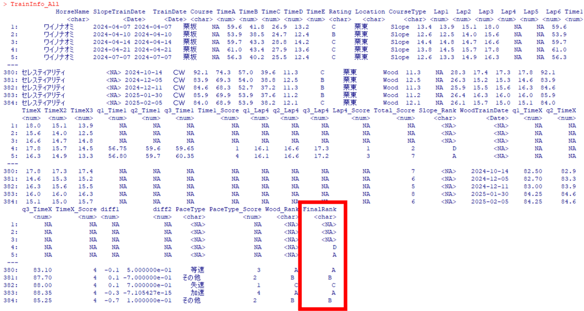 統計学的アプローチによる競馬予想（調教データの活用法）｜地獄の油揚げ