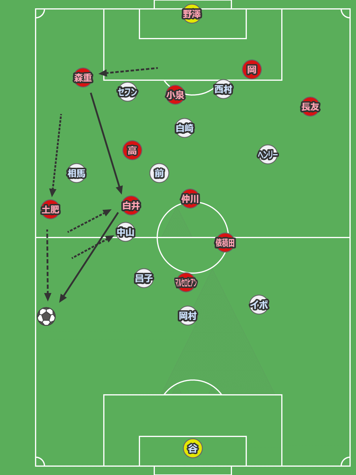 2025 J1 第2節 町田vsFC東京 感想戦 シン・東京ダービー？｜shimushimucsc