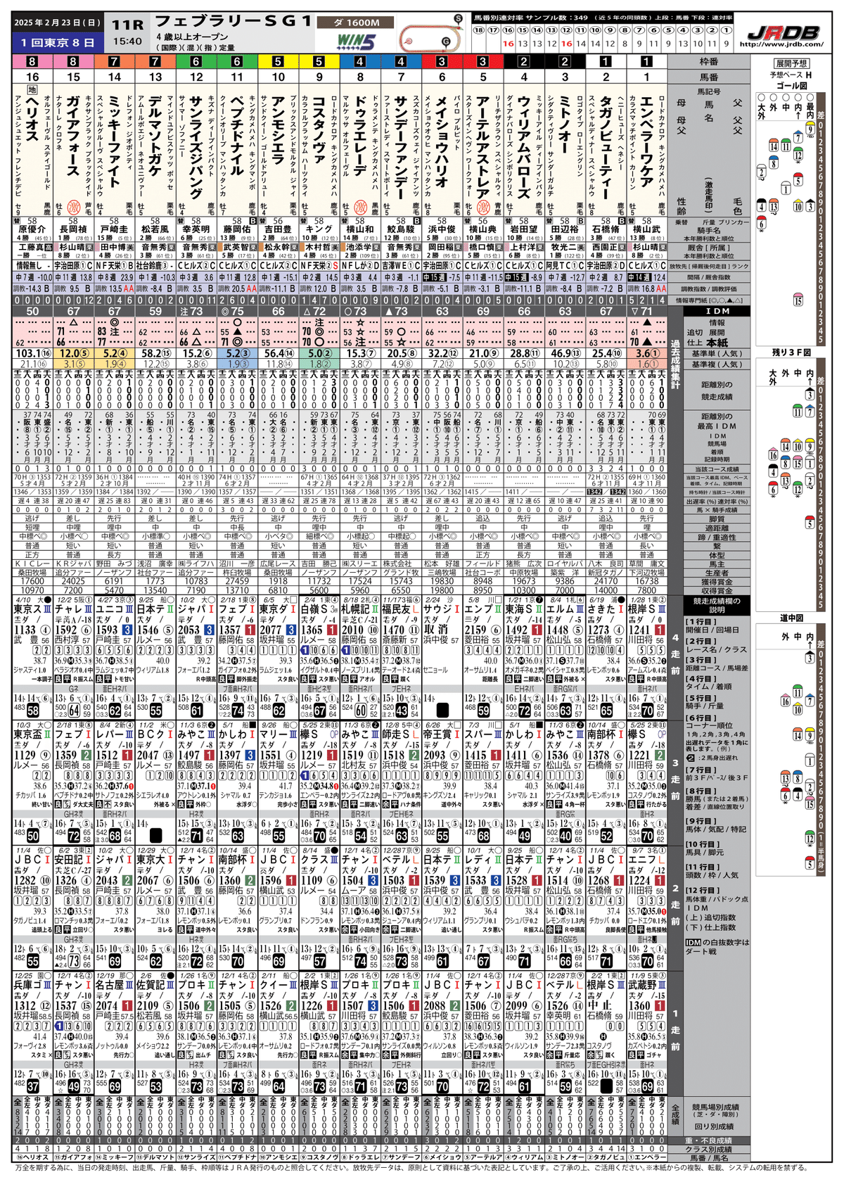 2/23（日）東京11R フェブラリーS 赤木の予想｜JRDB 競馬アラカルト