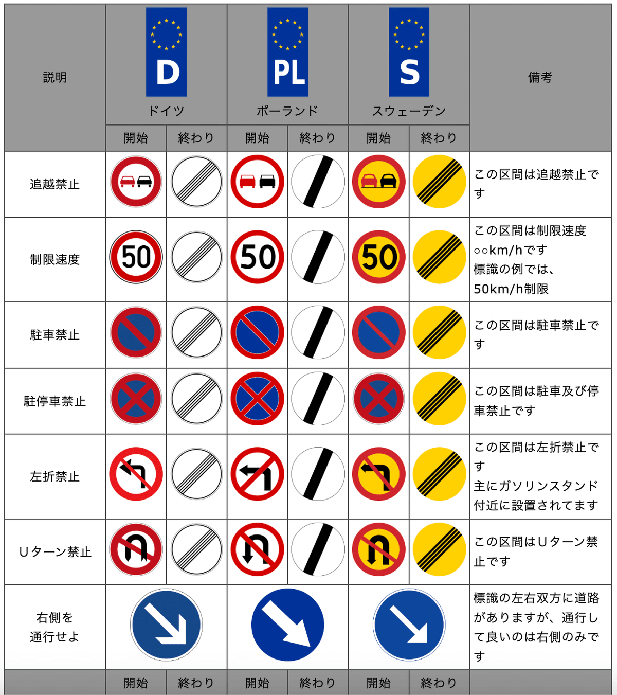 ヨーロッパ出張レポートシリーズ vol.2 〜現地レンタカー運転レポート スイス~イタリア~フランス~モナコ編〜｜Emobi