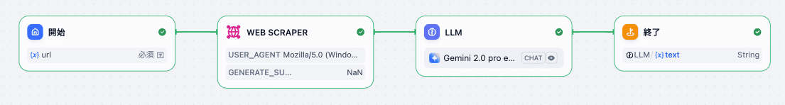 【Dify】5種類のアプリの使い分けガイド｜moz