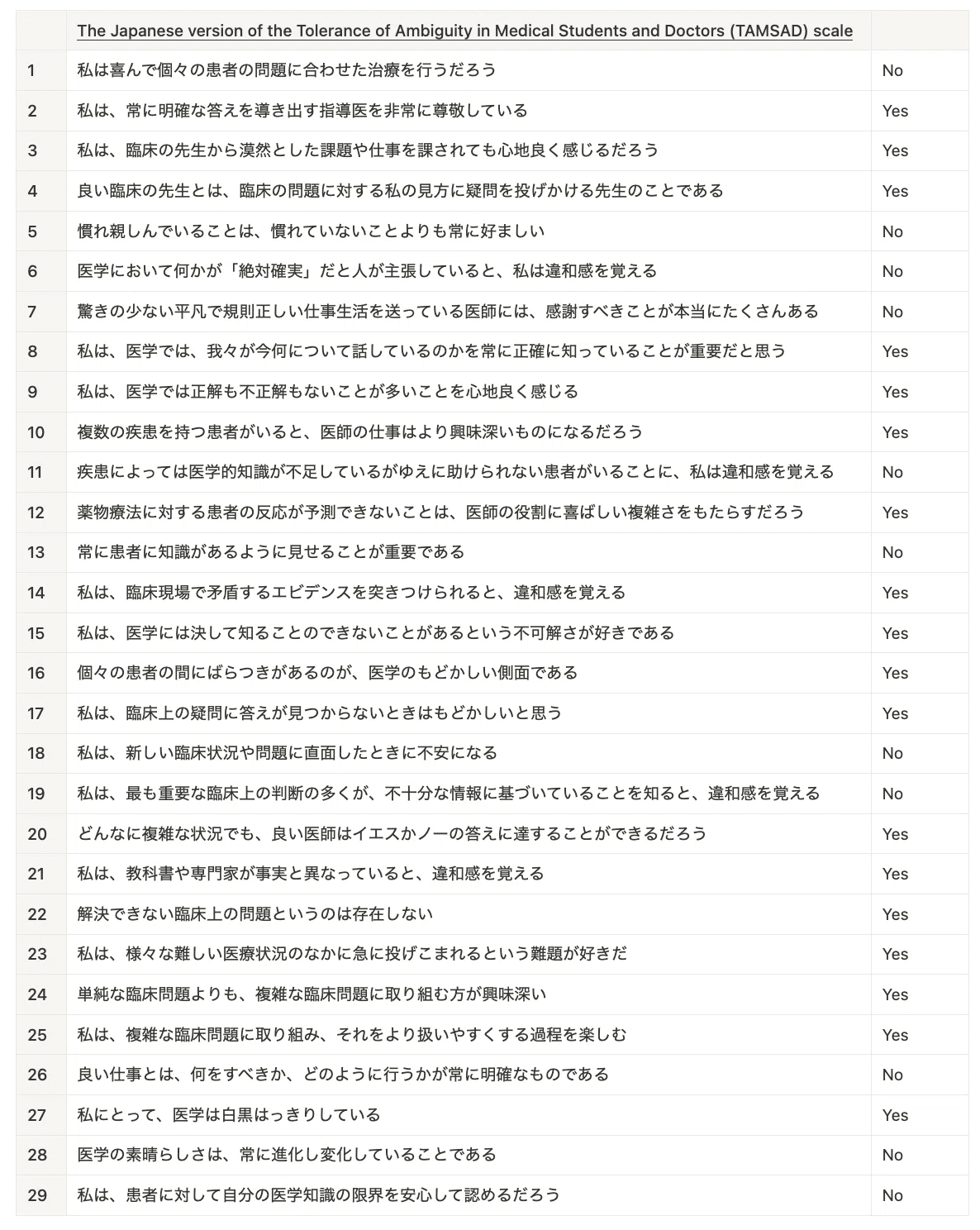 Uncertainty_家庭医は年次を経るごとに不確実性への耐性が上がる―多施設横断研究―｜つばさ