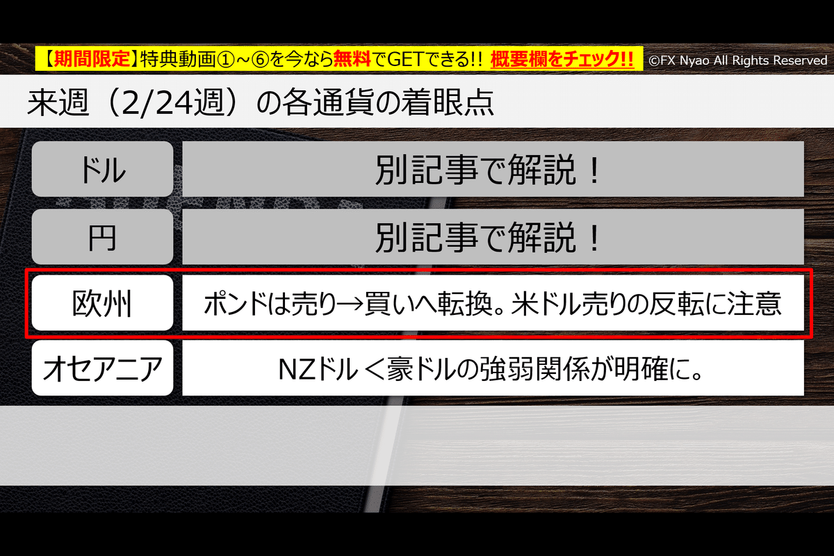 【ポンド/ユーロ/豪ドル】来週の相場見通し（25'2/24-2/28）【FX】｜Nyao@FXファンダメンタルズ解説