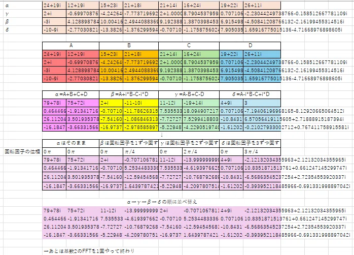 Compact Excel FFT with Copy-Paste + Explanation of Radix-4 FFT ...