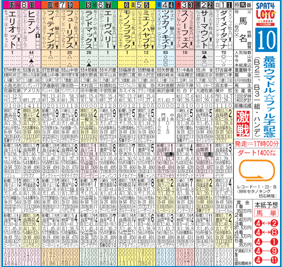 2/24 浦和ユングフラウ賞！｜GAMERA777