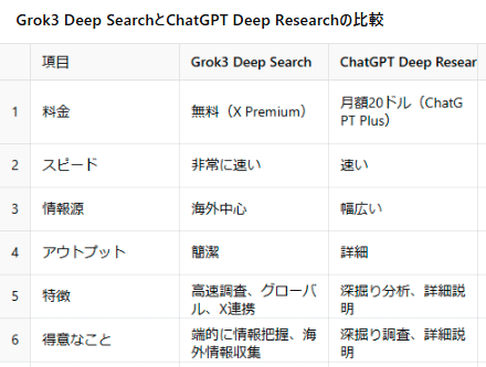 【無料進化形】Grok3 Deep Search爆誕！ChatGPT超えの全自動リサーチを徹底解説｜自習ノート 【学校向け AI活用セミナー開催中】