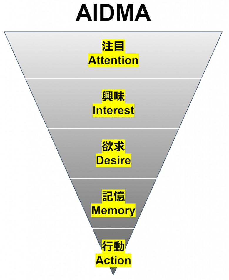 売れるnoteのつくりかた｜bizhack_majin