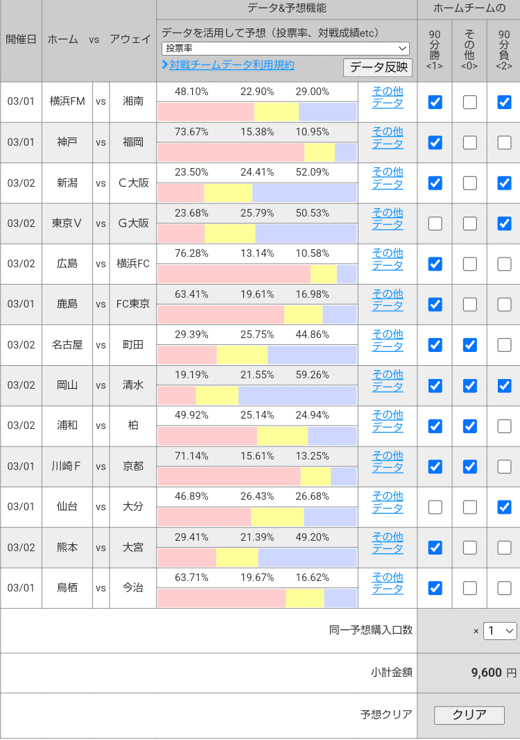 宝くじ【第1518回】妻に内緒でコソtoto予想｜tumakoso_toto777