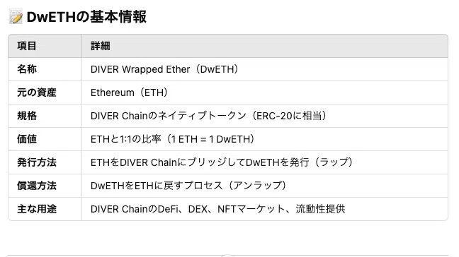 Wrapped Coinとは？（WETH・WBTC・DwETH）｜Crypto＠Wrapper
