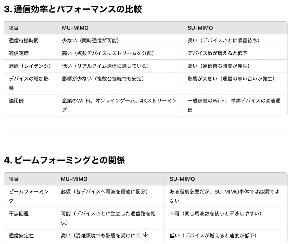 〜wi-fi技術〜SU-MIMOとMU-MIMO比較｜Chatzz!（Chatジジィ）