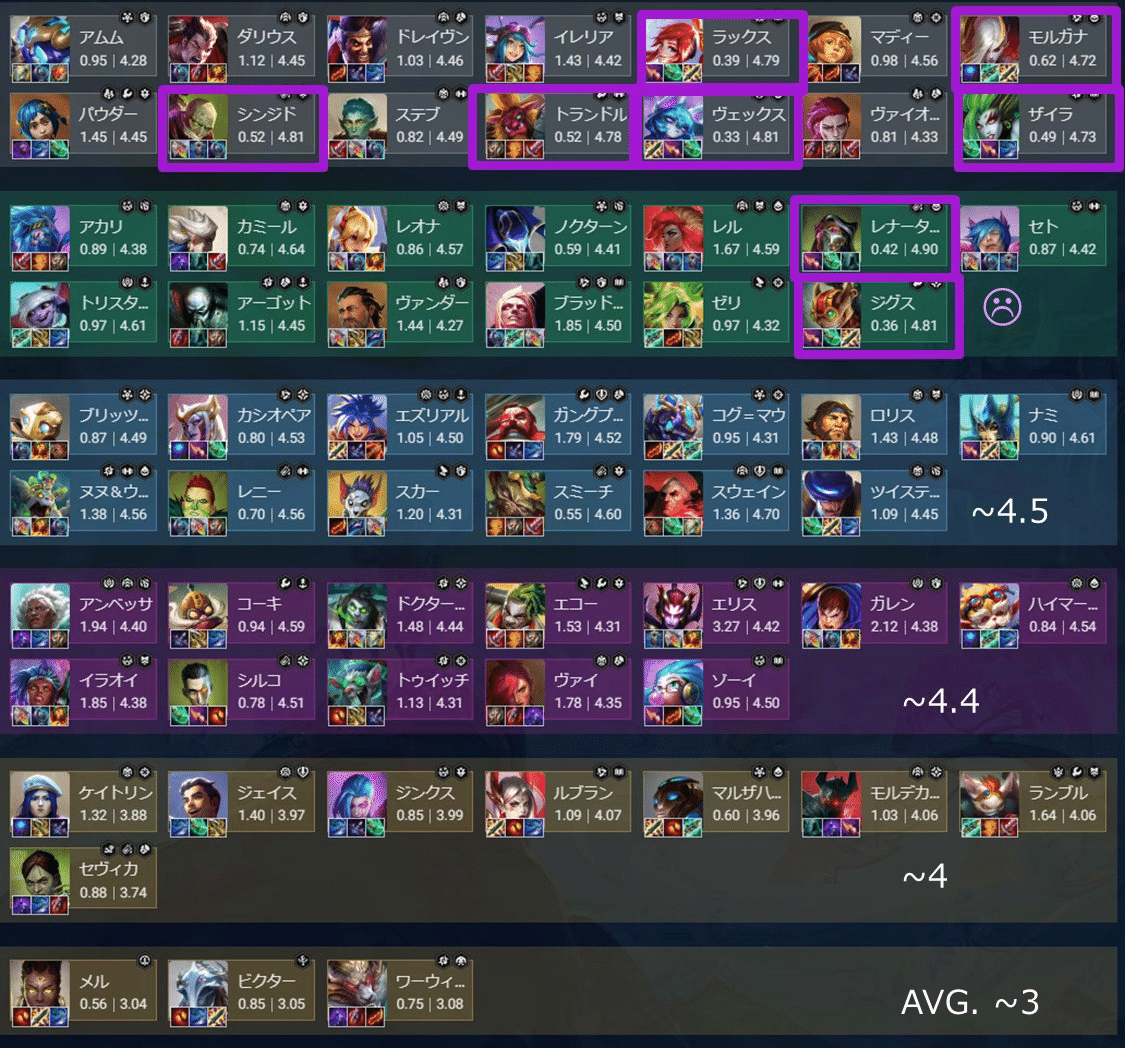 TFT構成集PatchSet13.6~7｜Orgap