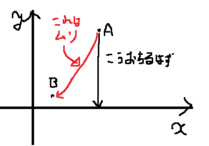 変分原理｜PK_RNX_ずんだもん博士(数物系)
