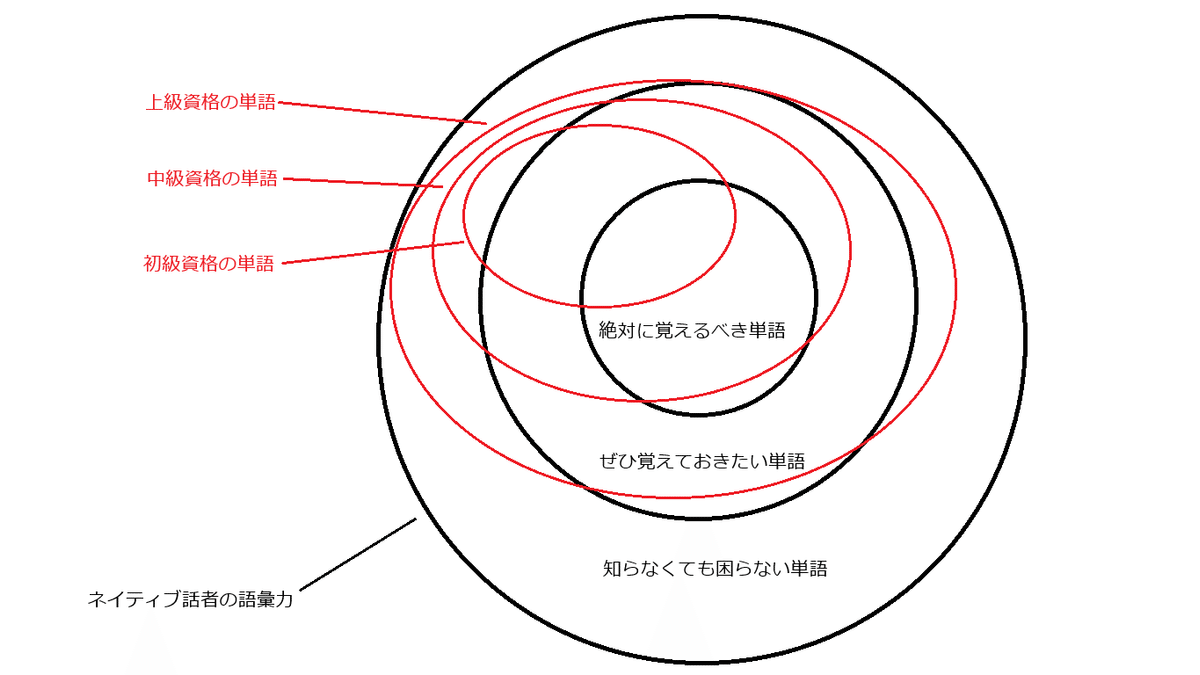 韓国語単語はどこまで覚えれば良いか｜大槻 瀞(ohtsuki toro)