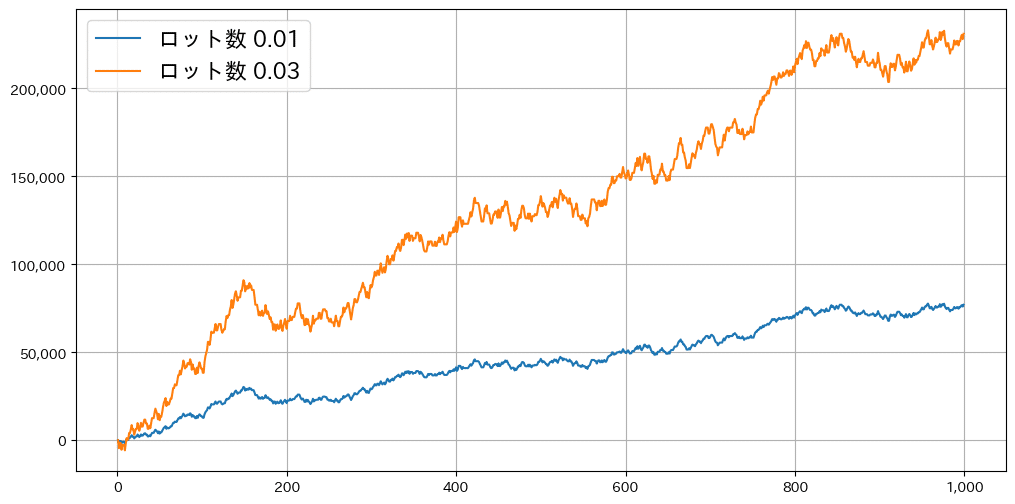 ロットベッティングシステムを搭載したLotBetting-EA(LB-EA)の開発｜sayama_ocha