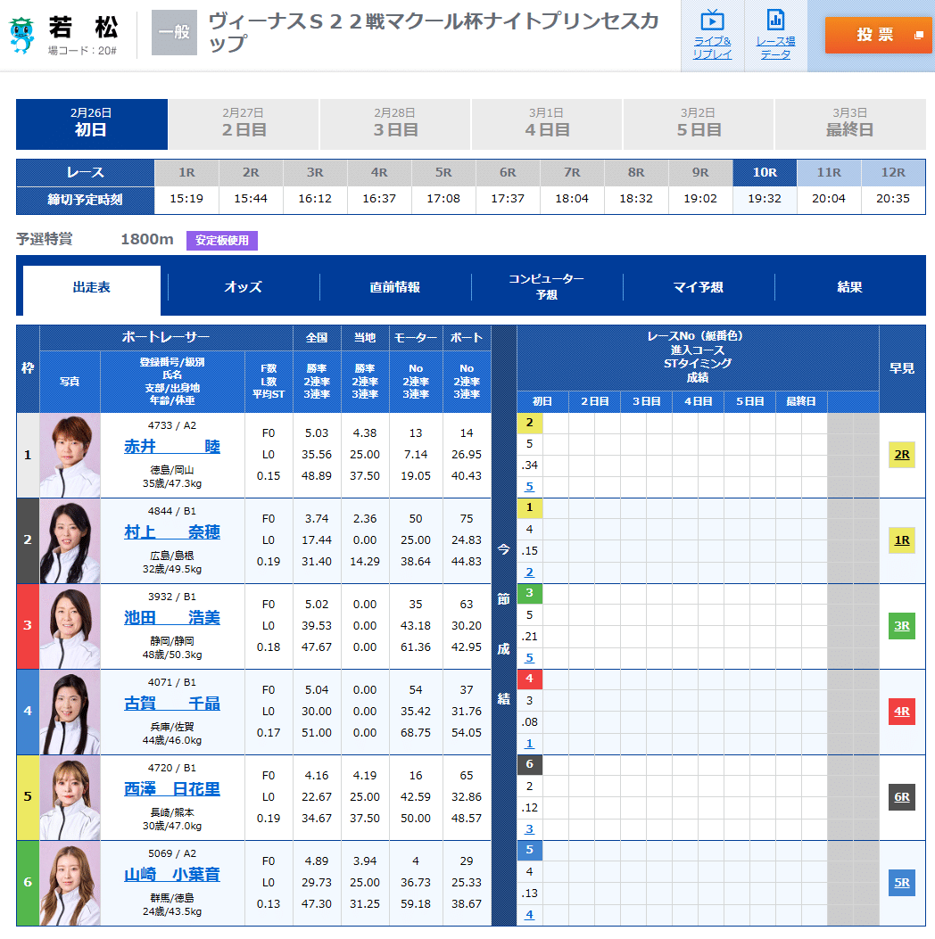 若松10R 19:32｜79