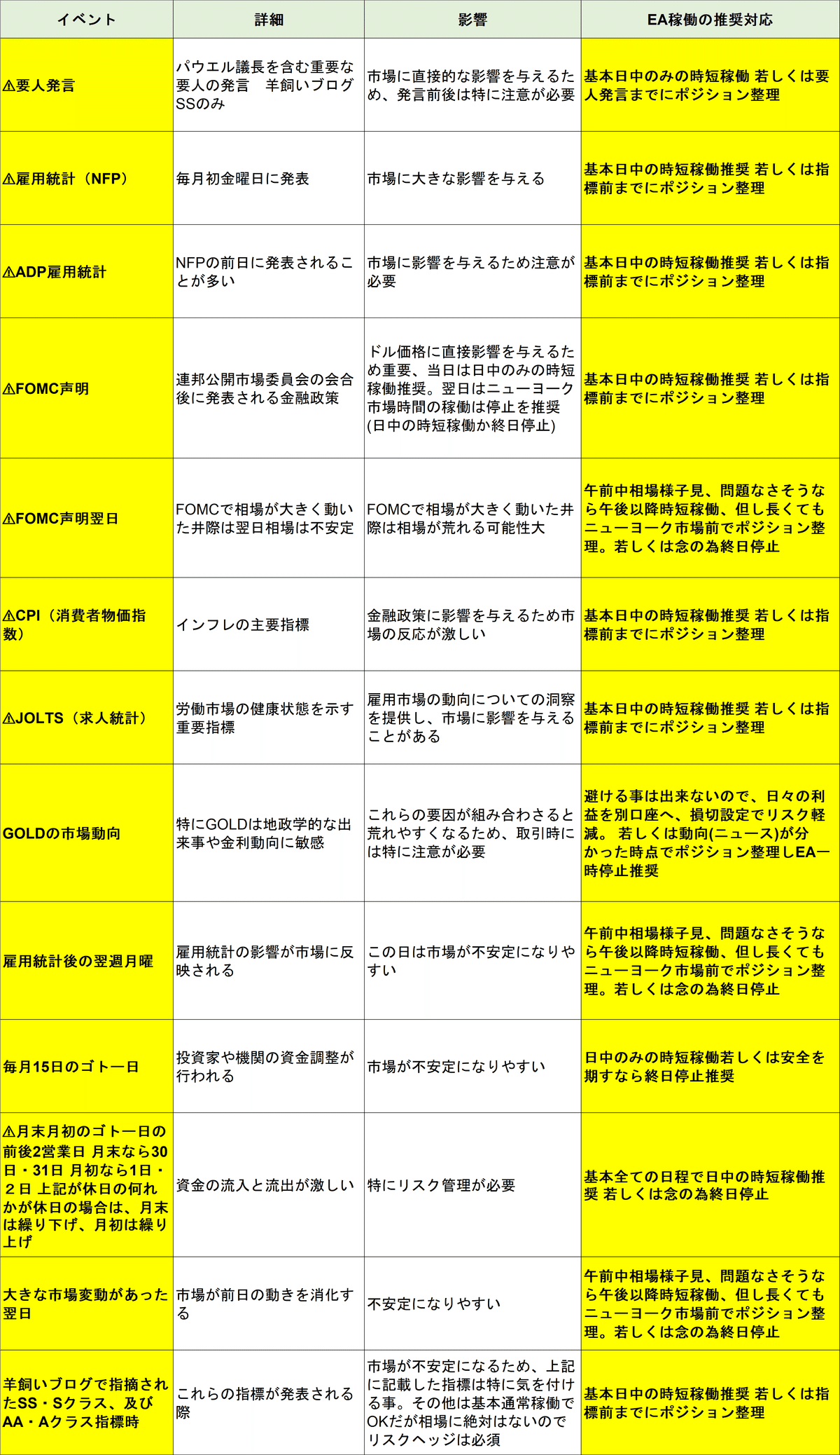 FX自動売買ツール(EA)の運用推奨ガイド｜FX Labo