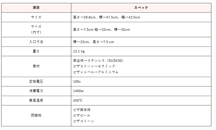 ENROピザ窯で近所迷惑なし｜最新の電気式窯焼マスターは何か変わったの？｜wansuke