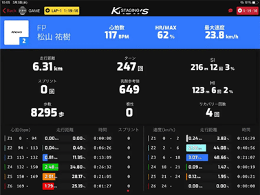 海外事例研究｜豪州・スポーツ界におけるGPSデータ活用｜株式会社GEOTRA 公式note