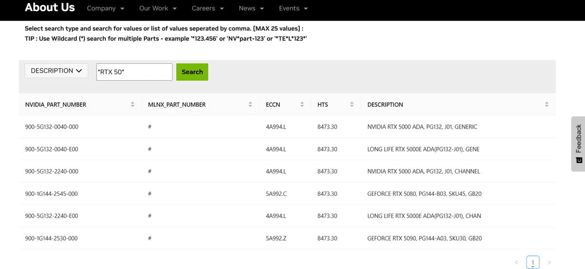 GeForce RTX 5090が「NVIDIA Export Regulation Compliance」に登場｜ExportControl