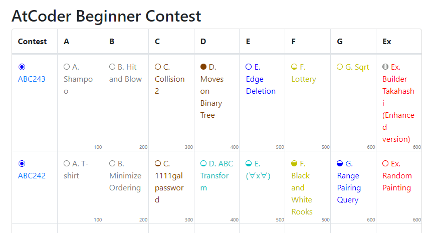 AtCoder Problemsの使い方(競技プログラミング)｜コード日和(びより)♪プログラミング講師
