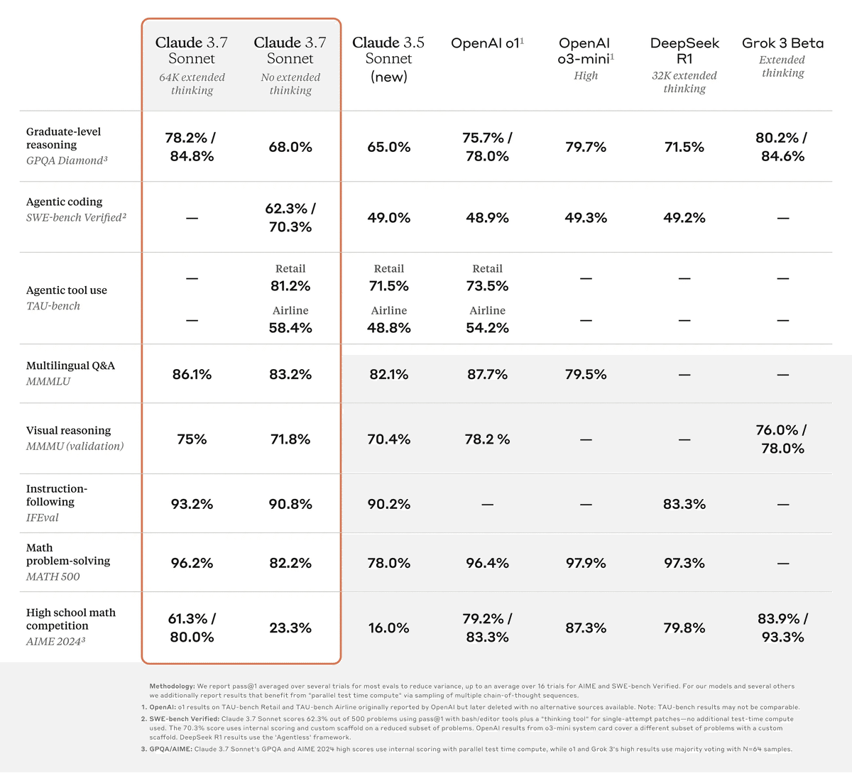 Claude 3.7 Sonnet 拡張思考モードが超絶性能！AI史上初のハイブリッドモード!｜佐藤源彦@MBBS