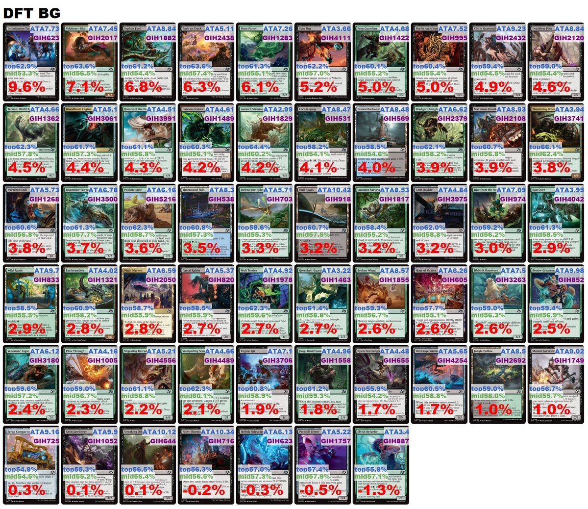 TOP層-MIDDLE層GIHWR差 霊気走破ドラフト｜WinShot_wows