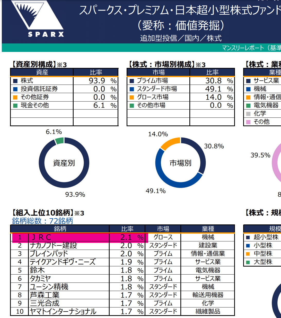 6224 JRC を通じて学ぶ、アクティブファンドの動向確認方法｜Evy@荻窪