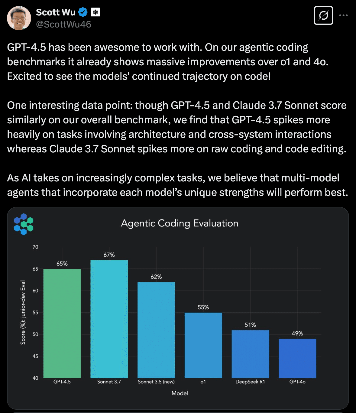 【Orion】GPT-4.5、遂に解禁！使い方とその性能など解説｜ChatGPT研究所