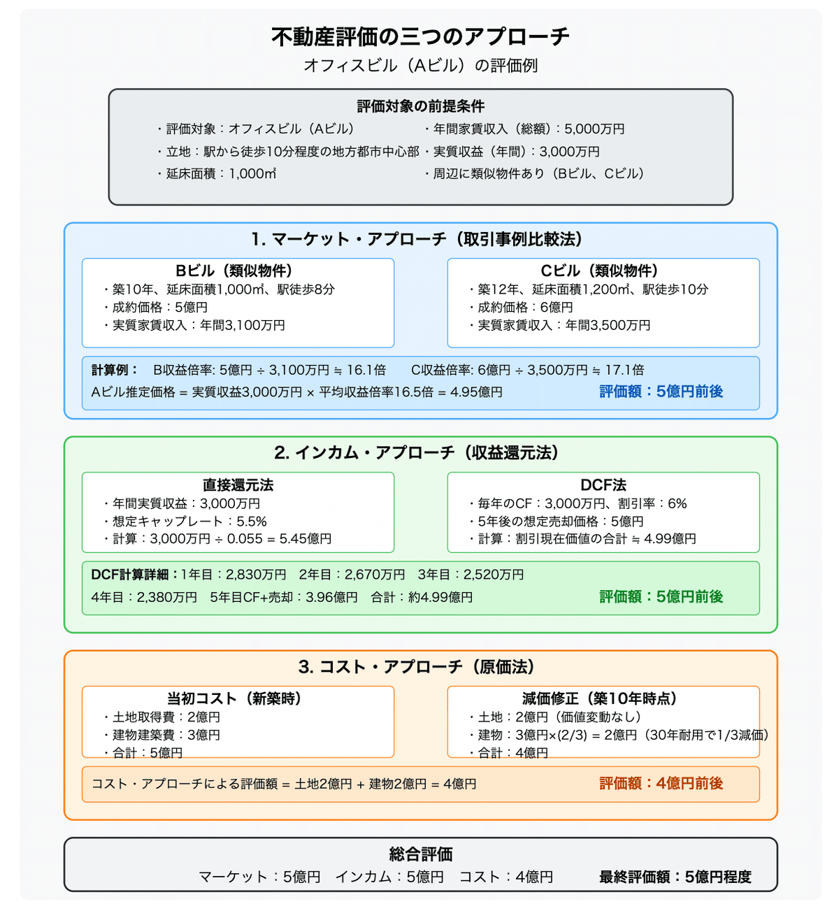 #118「NFTから不動産まで“価値”を丸裸にする：インカム・マーケット・コスト三大アプローチとAIの本音」｜久米村隼人 DATAFLUCT代表取締役CEO