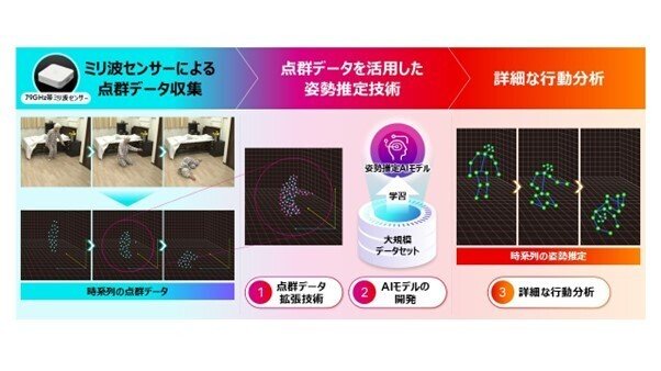 「中原にゃん研」始動！テクノロジーを“猫”で解釈してアイデアを実装する“猫型プロトタイピング”とは？｜富士通 広報note