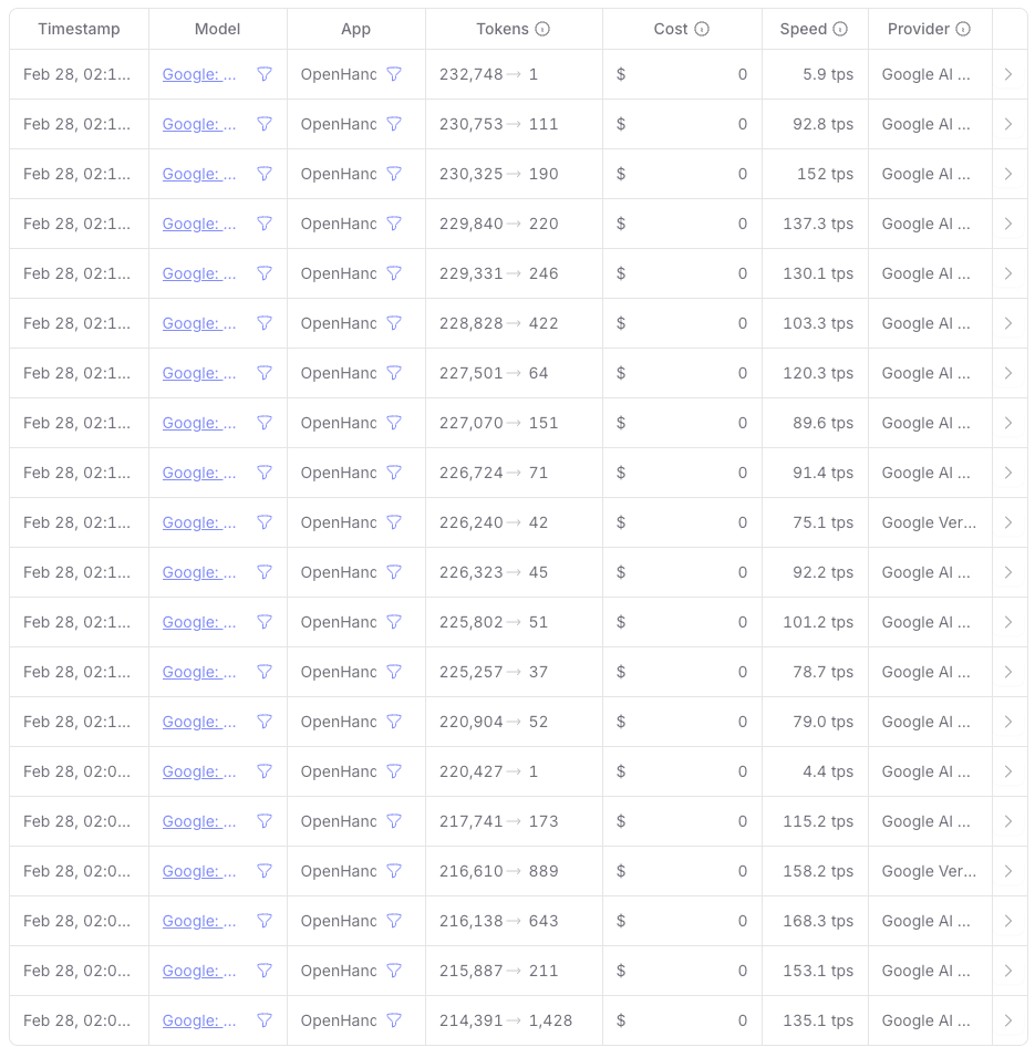 OpenHandsを無料LLM APIでこき使ったろ｜IORI
